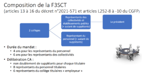 Présentation de la F3SCT - CENTRE DE GESTION