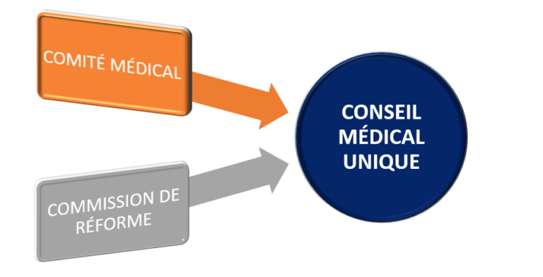 Présentation du Conseil Médical Unique - CENTRE DE GESTION